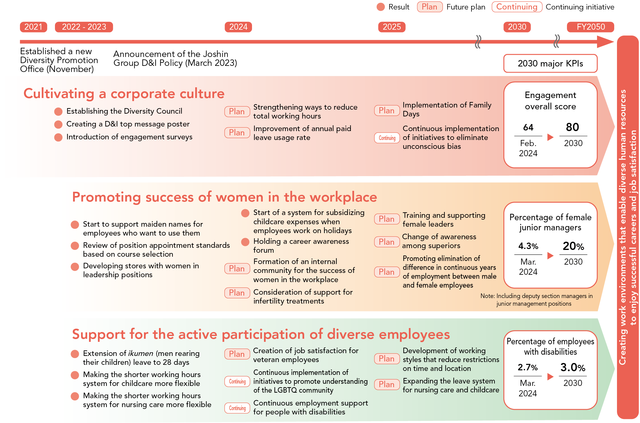 Diversity & Inclusion | Human Resources Strategy | S:Society ...